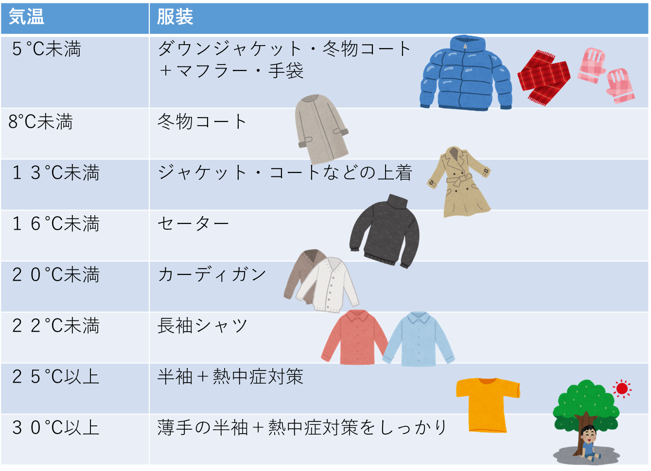 USJの10月日別の気温・天気｜服装は｜寒い？暑い？ | 気象予報士のぶやんの学習帳